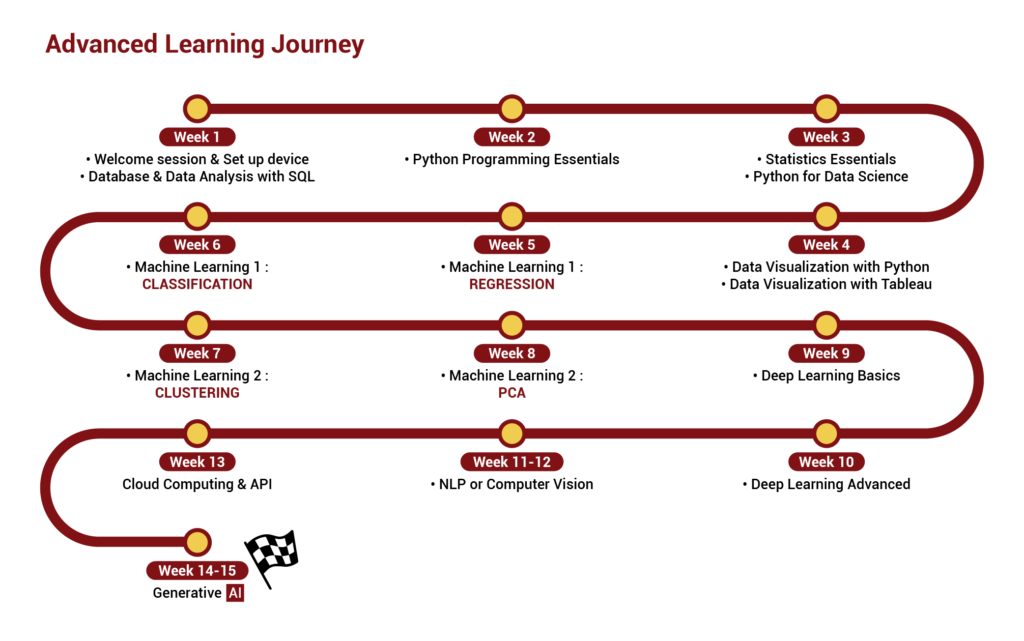 Program – Scientify Education